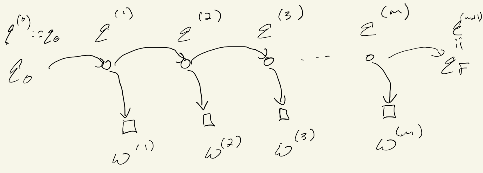 Viterbi Algorithm, Part 1: Likelihood | Adventures in Why